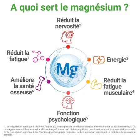 Magnésium Détente Relaxation - Mag2 cannabis sativa